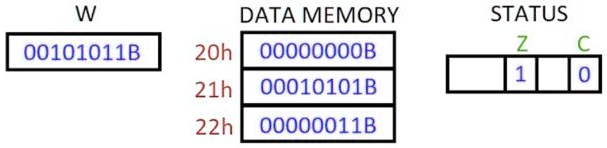 SOLVED: If the values in the accumulator, data memory, and status flags ...