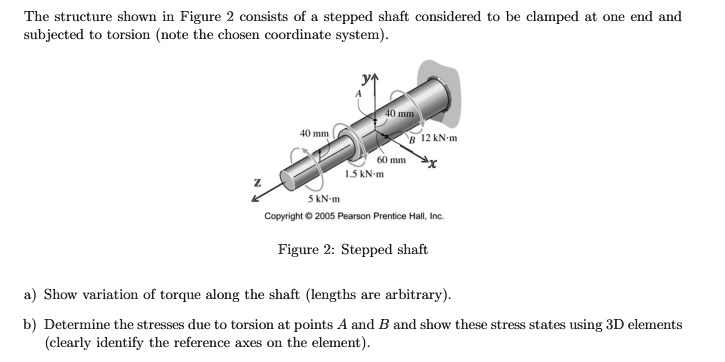 The structure shown in Figure 2 consists of a stepped shaft considered ...