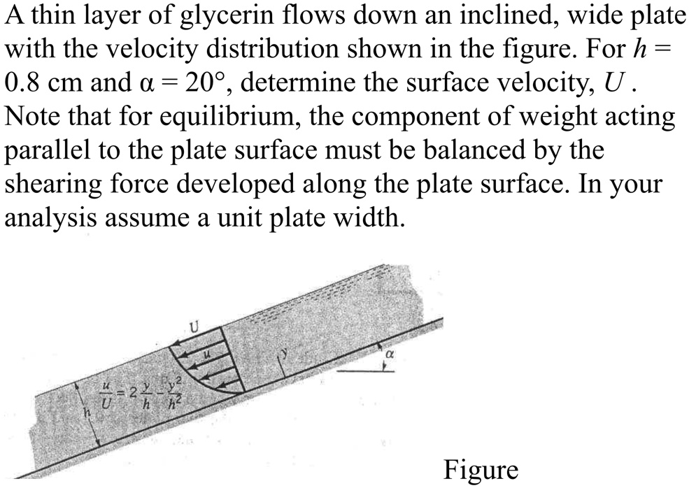 a thin layer of glycerin flows down an inclined wide plate with the ...