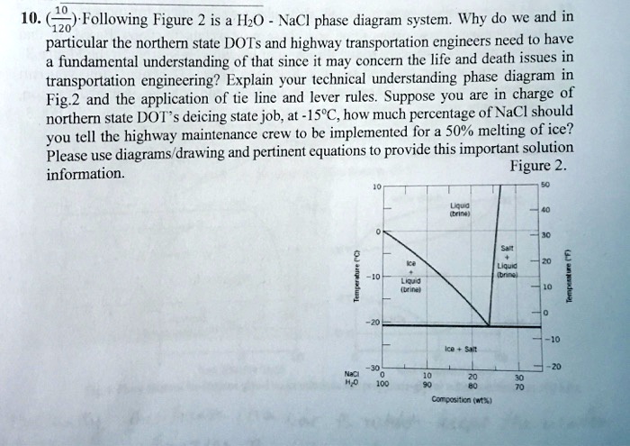 SOLVED: A fundamental understanding of this is necessary as it may ...