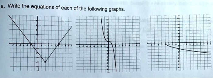 SOLVED: Write the equations of each of the following graphs.