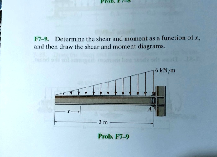 F7-9. Determine the shear and moment as a function of x, and then draw the shear and moment ...