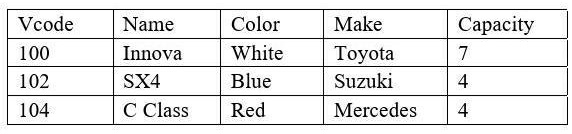 Vcode Name Color Make Capacity 100 Innova White Toyota 7 102 SX4 Blue ...