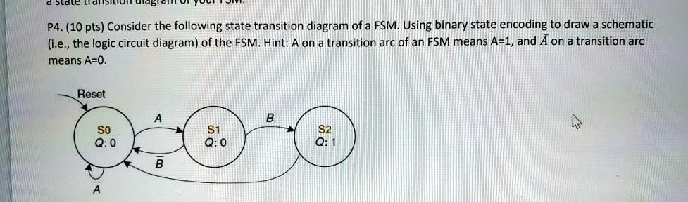 SOLVED: State Transition Diagram P4. (10 pts) Consider the following state transition diagram of ...