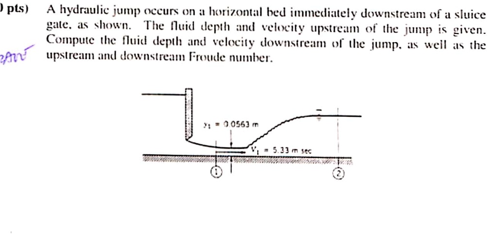 SOLVED: A hydraulic jump occurs on a horizontal bed immediately ...