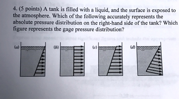 4. (5 points) A tank is filled with a liquid, and the surface is ...