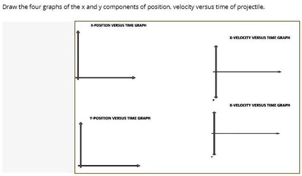 SOLVED:Draw thefour graphs ofthex and components of pos ton; velocity ...