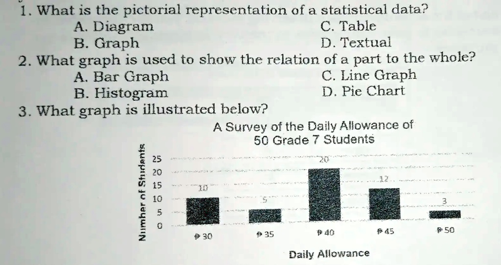 1. What is the pictorial representation of a statistical data? A ...