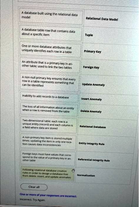 Solved Texts A Database Built Using The Relational Data Model 