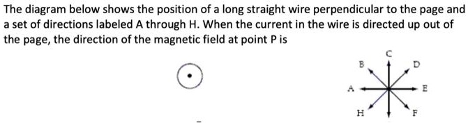 SOLVED: The diagram below shows the position of a long straight wire ...