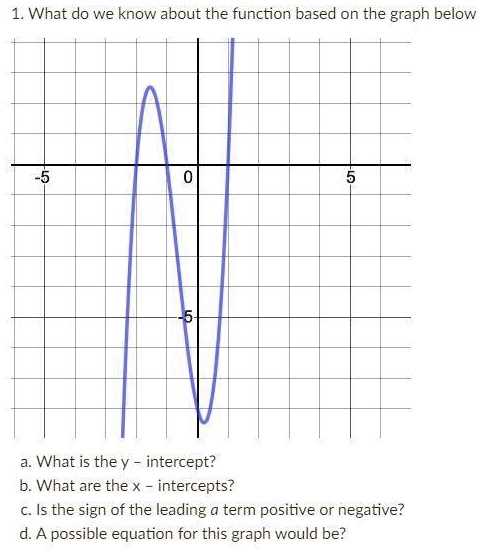 SOLVED: '1. What do we know about the function based on the graph below ...