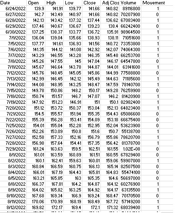 SOLVED: Data Mining / K-means Clustering analysis using Python / ExcelData Set is a .csv Excel ...