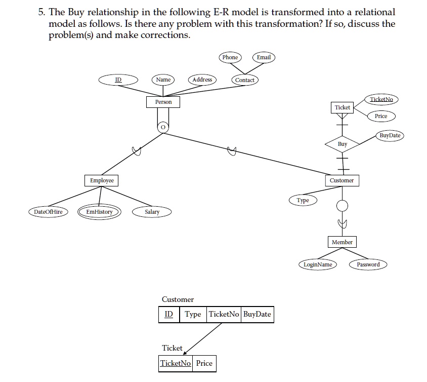 5 the buy relationship in the following e r model is transformed into a relational model as ...