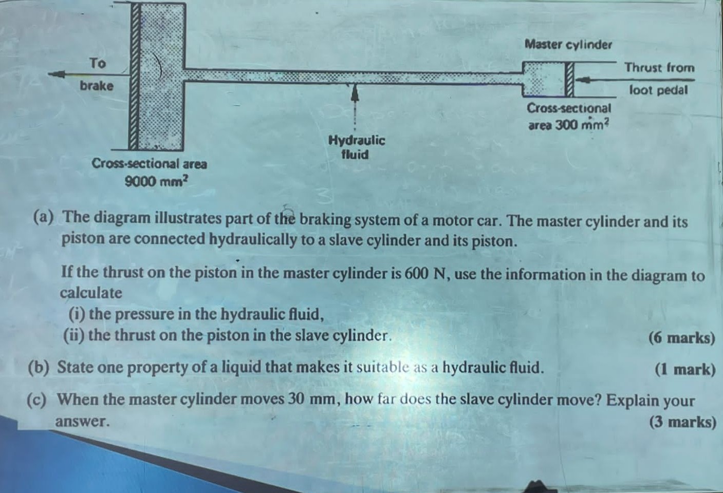 SOLVED: (a) The diagram illustrates part of the braking system of a ...
