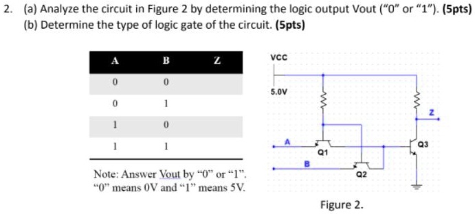 SOLVED: (a) Analyze the circuit in Figure 2 by determining the logic output Vout (“0” or “1 ...