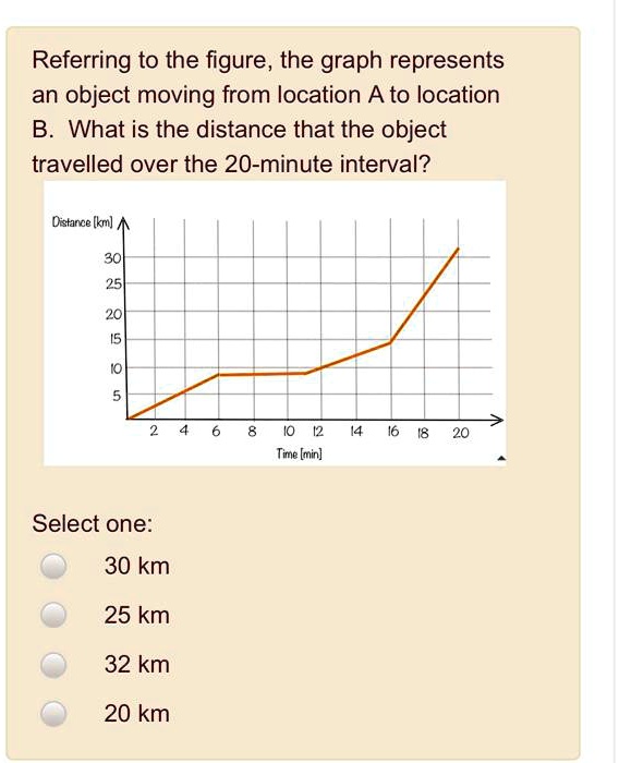 SOLVED: Referring to the figure , the graph represents an object moving ...