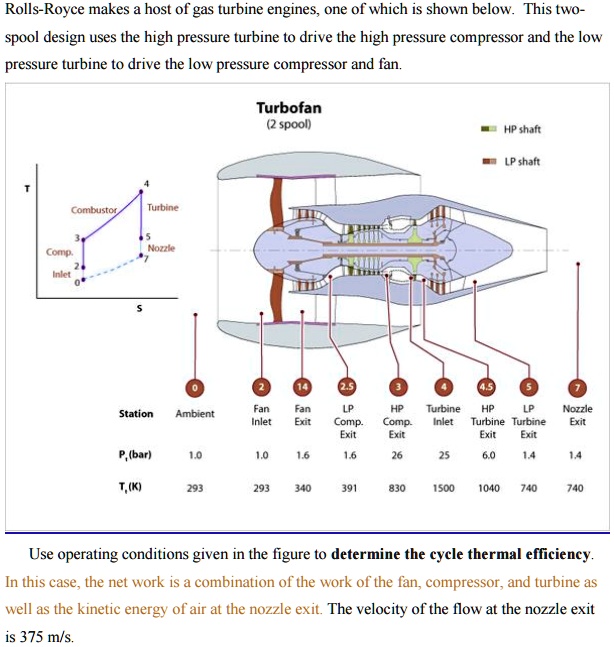 Rolls-Royce makes a host of gas turbine engines, one of which is shown ...