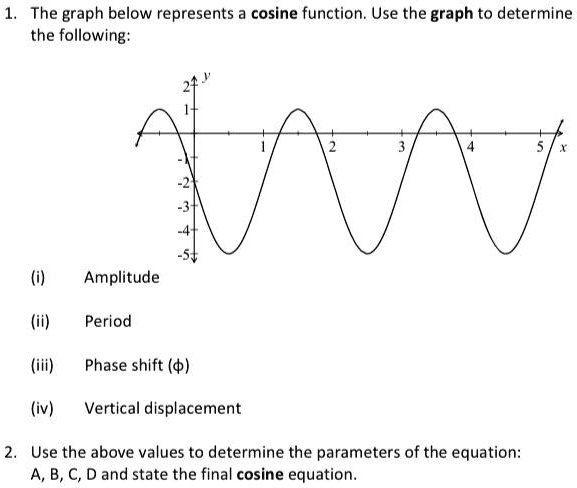 Solved The Graph Below Represents Cosine Function Use The Graph To
