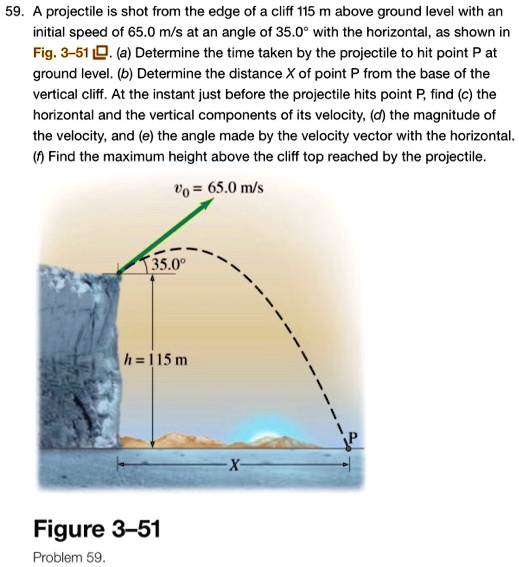SOLVED: projectile is shot from the edge of cliff 115 m above ground level with an initial speed ...