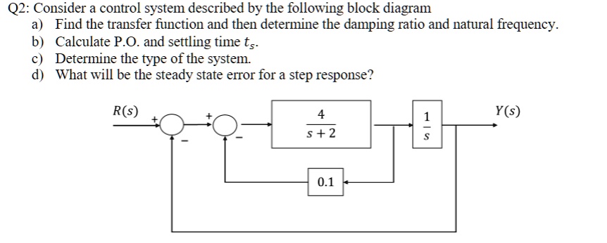 SOLVED: Q2: Consider a control system described by the following block diagram: a) Find the ...