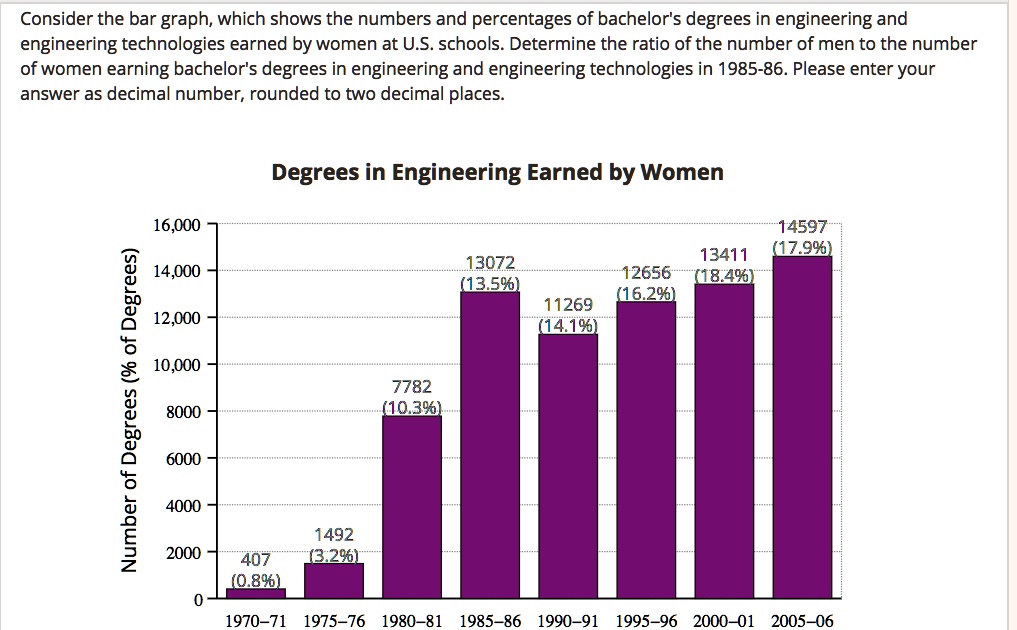 SOLVED: Consider the bar graph, which shows the numbers and percentages ...