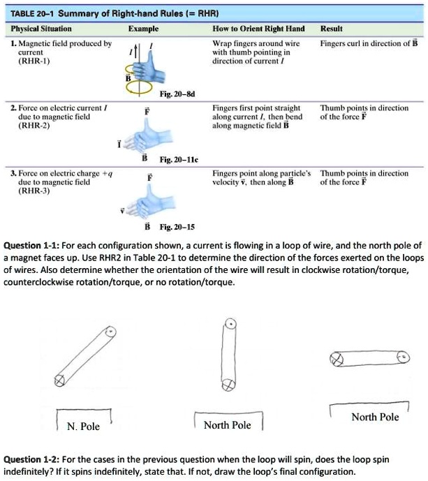 SOLVED:TABLE 20-1 Summary of Right-hand Rules (= RHR) Physicul ...