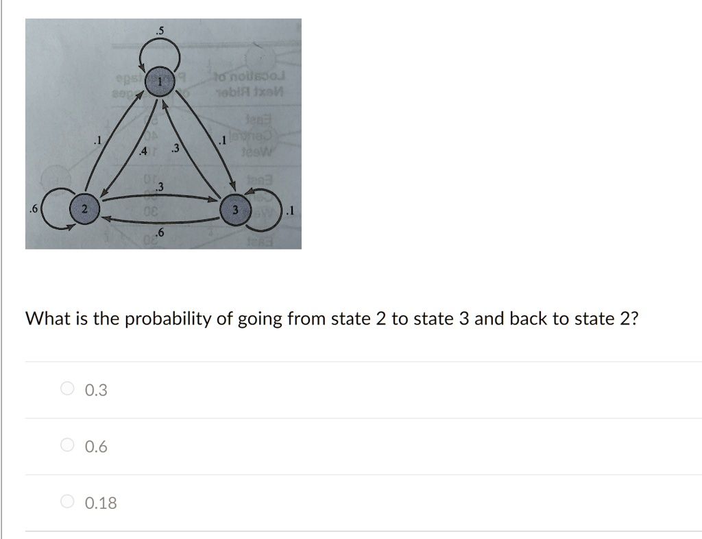 SOLVED: 2. What is the procedure to incrementally update each of ...