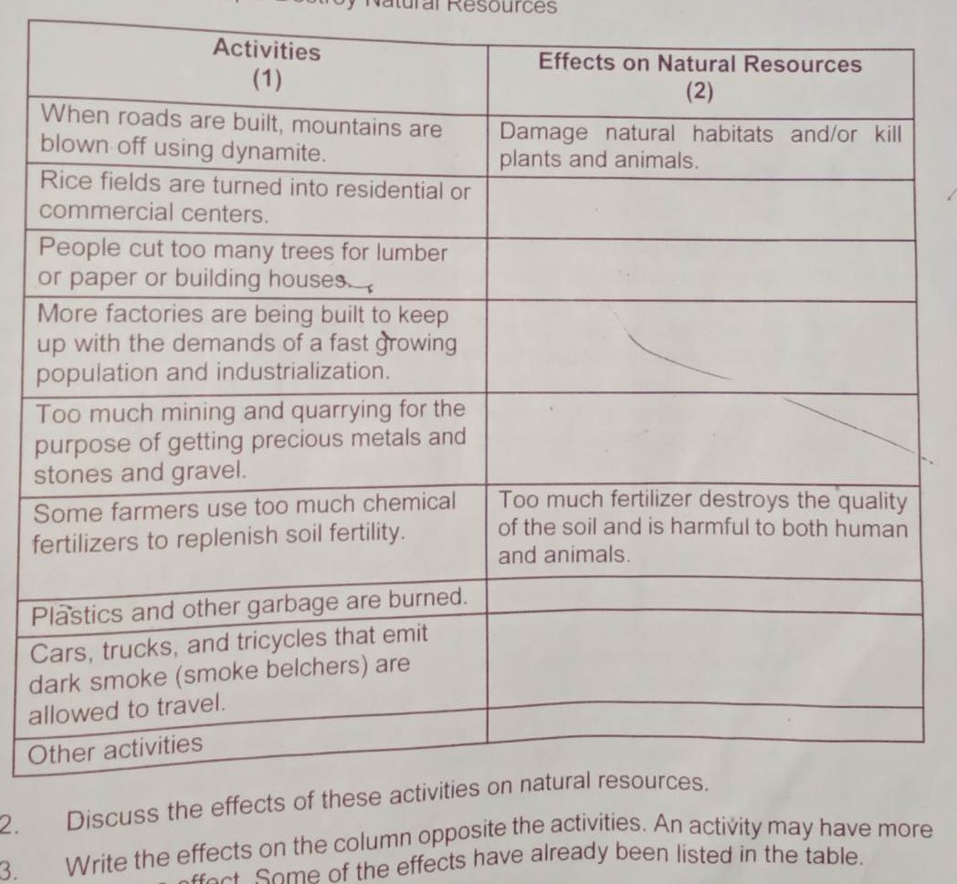 SOLVED: 2. Discuss the effects of these activities on natural resources ...