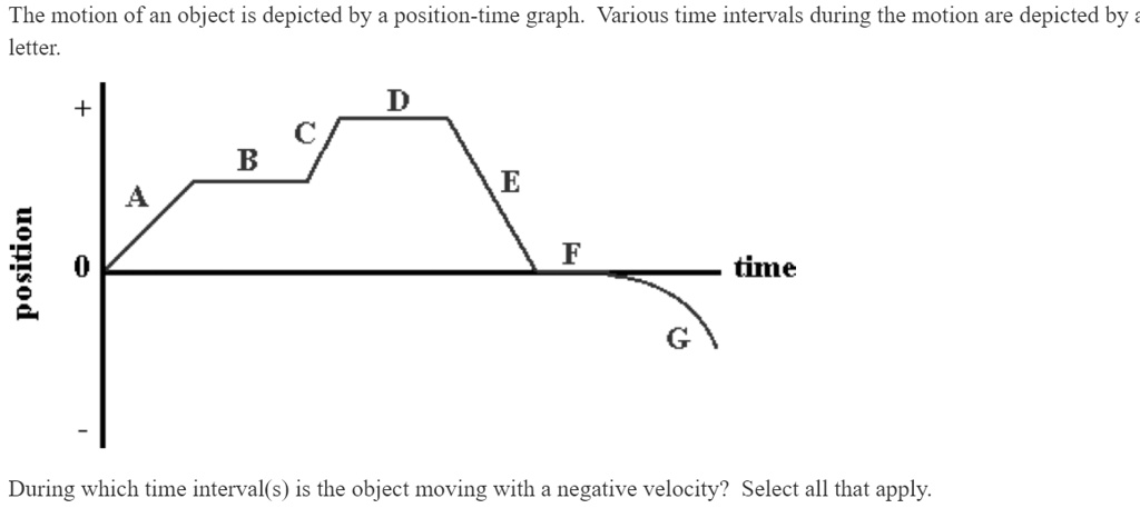 SOLVED: The motion of an object is depicted by a position-time graph. Various time intervals ...