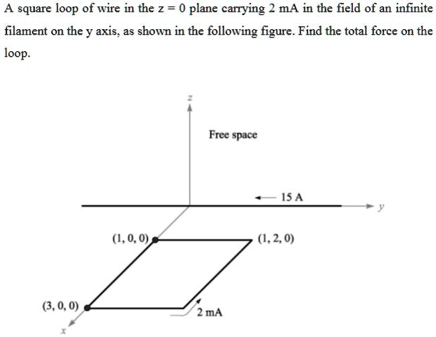 SOLVED: A square loop of wire in the z=0 plane carrying 2 mA in the ...