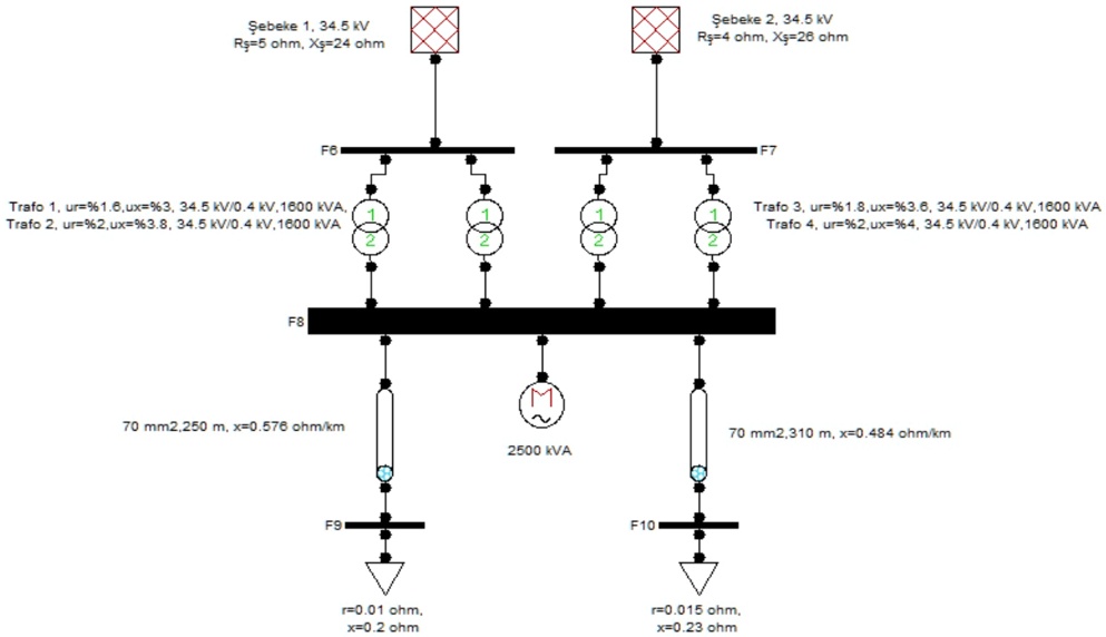 SOLVED: Texts: A three-phase fault occurs in the F8 busbar as given below. Calculate the short ...