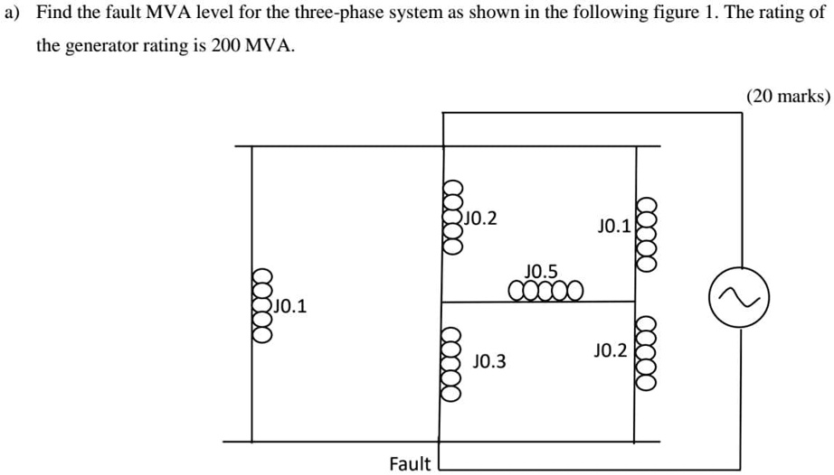 a) Find the fault MVA level for the three-phase system as shown in the following figure 1. The ...