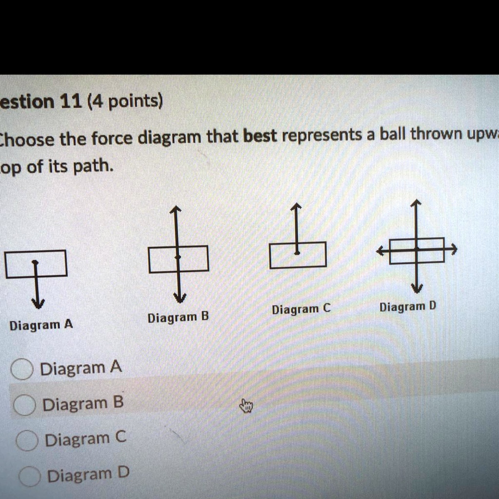 choose the force diagram that best represents a ball thrown upward by peter at the top of its ...