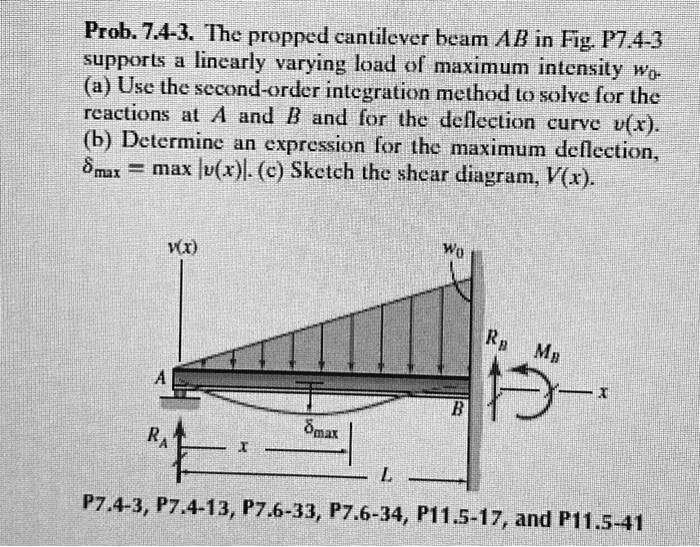 Maximum Deflection Of Uniformly Loaded Beam