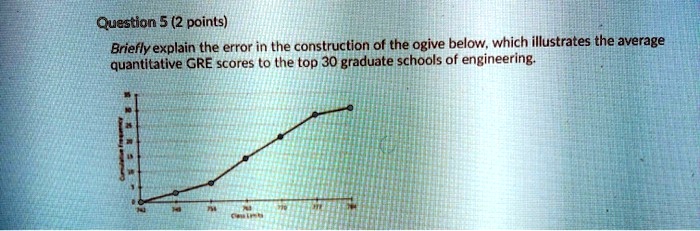 question 5 2 points briefly explain the error in the construction of ...