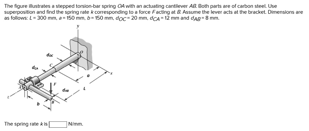 SOLVED: The figure illustrates a stepped torsion-bar spring OA with an ...
