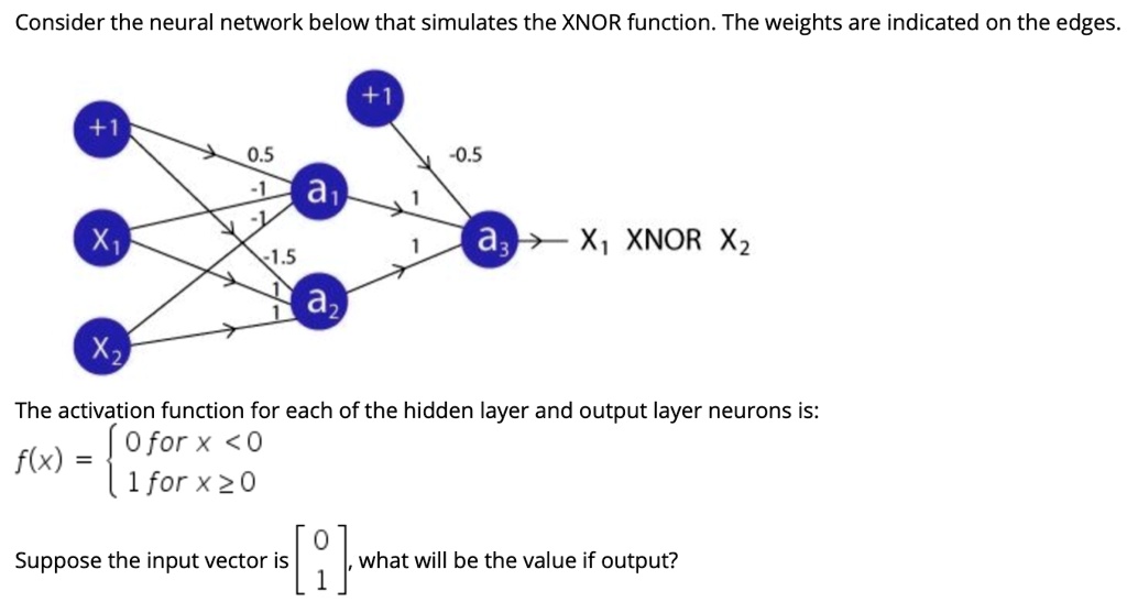 Solved Consider The Neural Network Below That Simulates The Xnor Function The Weights Are 4990