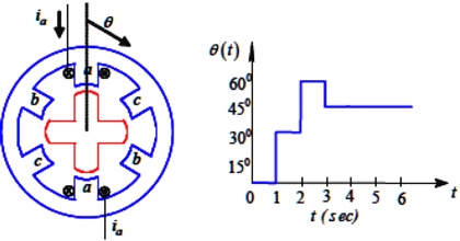 SOLVED: A variable-reluctance stepper motor, along with the desired ...