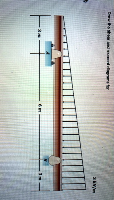 SOLVED: 3m Draw the shear and moment diagrams for 6m 3m 3kN/m