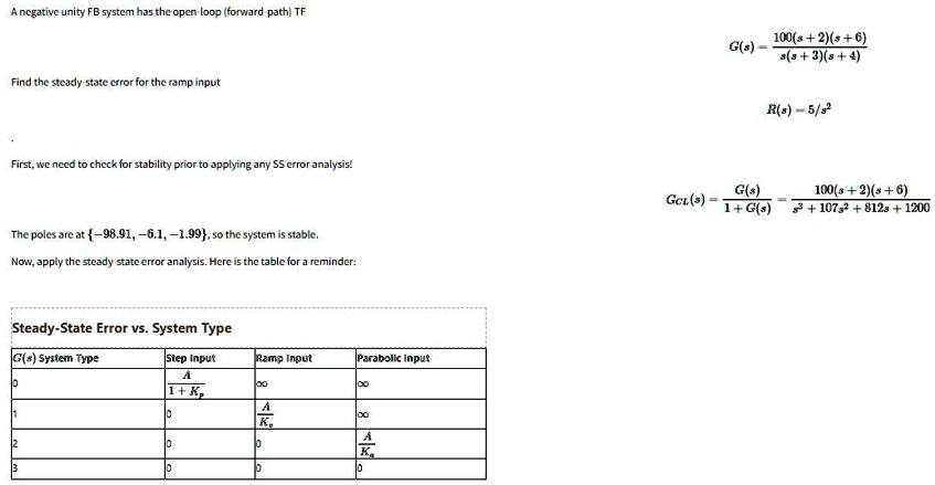 SOLVED: Find the steady-state error for the ramp input. A negative ...