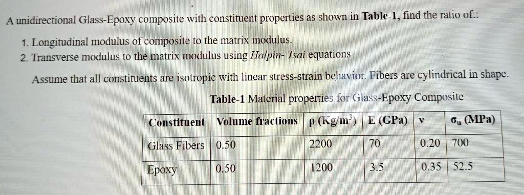 SOLVED: A unidirectional Glass-Epoxy composite with constituent ...