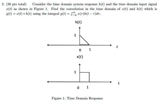 VIDEO solution: 2.(20 pts total) Consider the time domain system ...