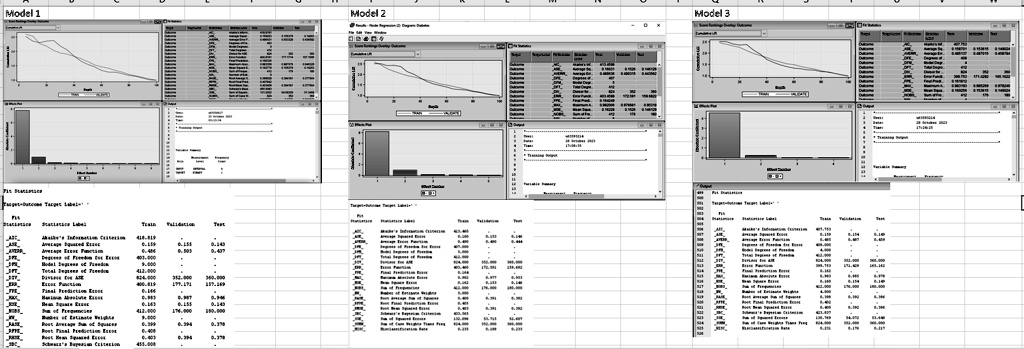 Solved Texts 8 Model 1 Drag And Drop A Regression Node And Connect It To The Data Partition 0593