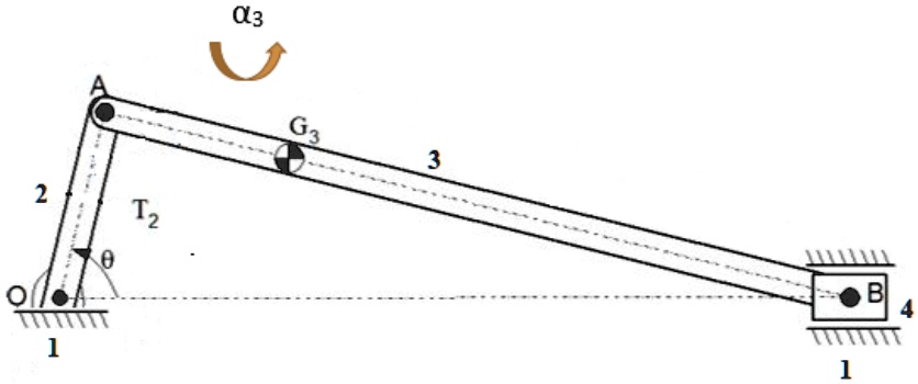 α3 3 2 θ T2 1 G3 B4 1