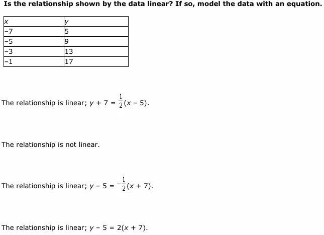 SOLVED: 'Is the relationship shown by the data linear? If so, model the ...