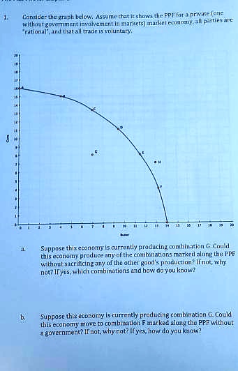 Consider the graph below. Assume that it shows the PPF for a private ...