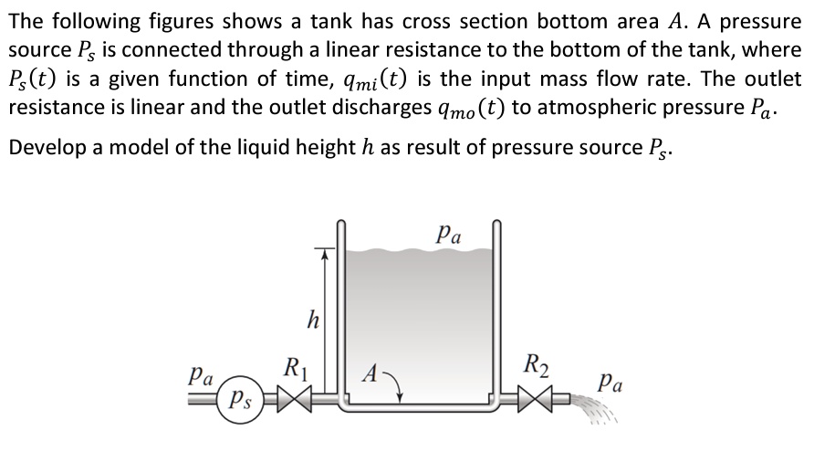 SOLVED: The following figure shows a tank with a cross-sectional bottom ...