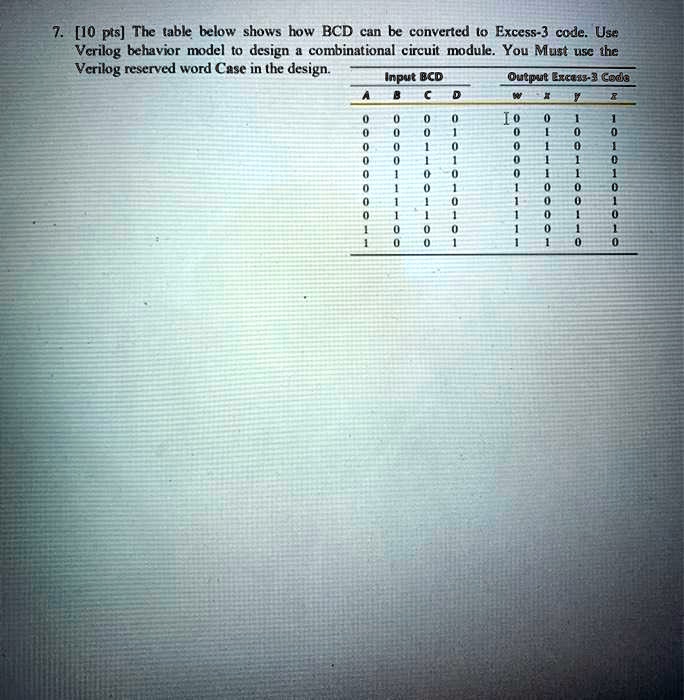SOLVED: The table below shows how BCD can be converted to Excess-3 code. Use Verilog behavior ...