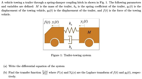 A vehicle towing a trailer through a spring-damper coupling hitch in ...