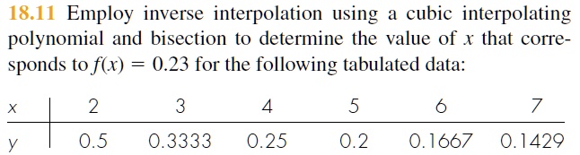 18.11 Employ inverse interpolation using a cubic interpolating ...